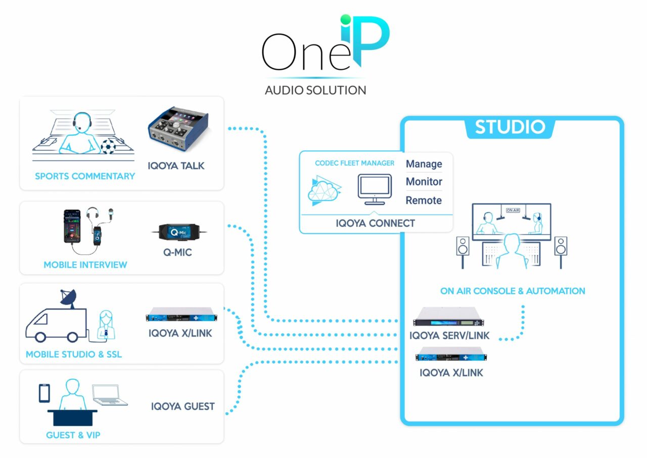 IQOYA-X/LINK-LE – Stereo IP Audio Codec - Digigram