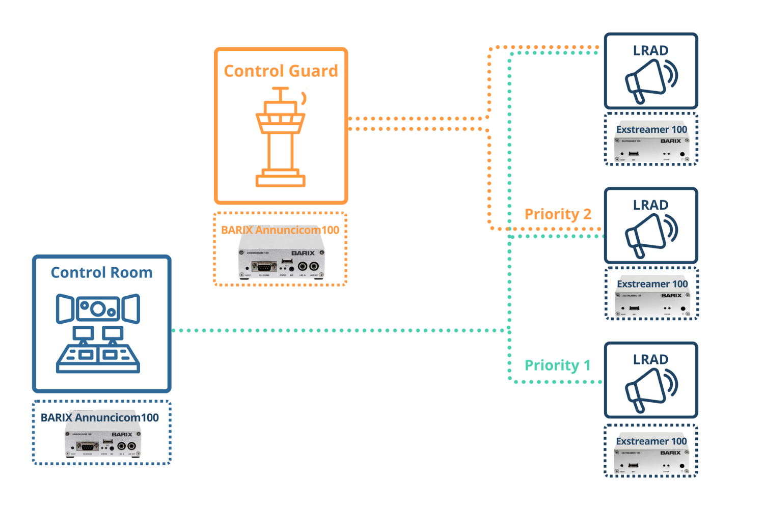 Long range acoustic device for mass notification system - Digigram